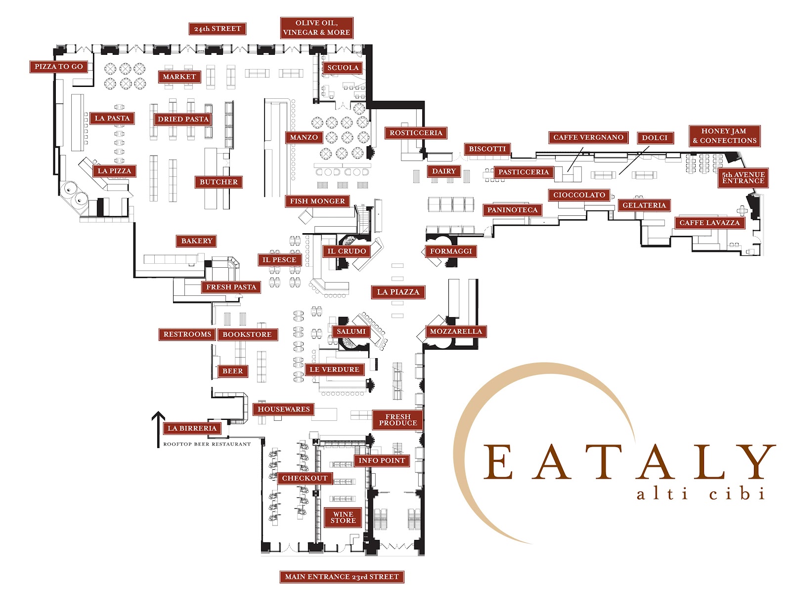 Rollerskating With Scissors: My Visit to Eataly.